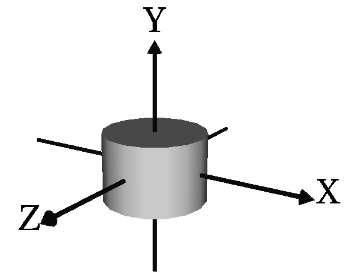 Understanding Coordinate Systems