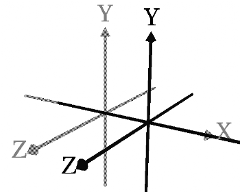 Translating A Coordinate System