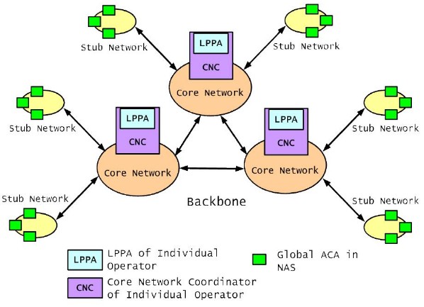 圖11.5 Long-Path Planning Agent.